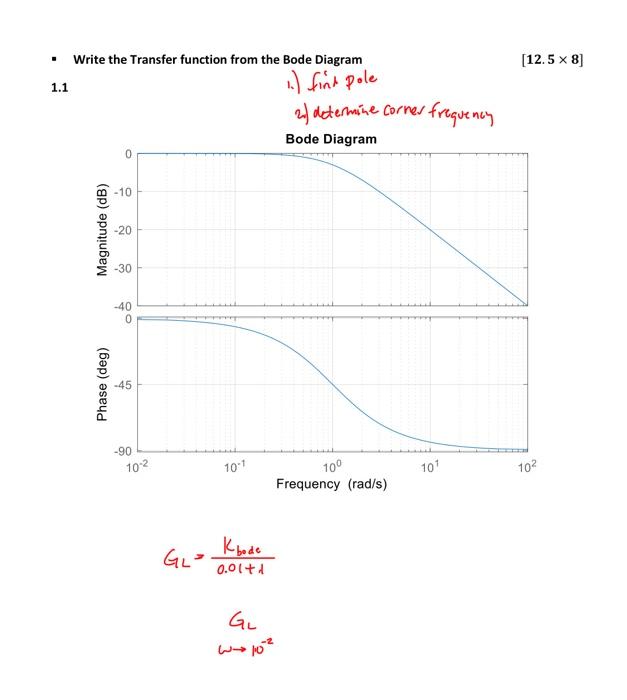 Solved system modeling, bode diagram transfer function | Chegg.com