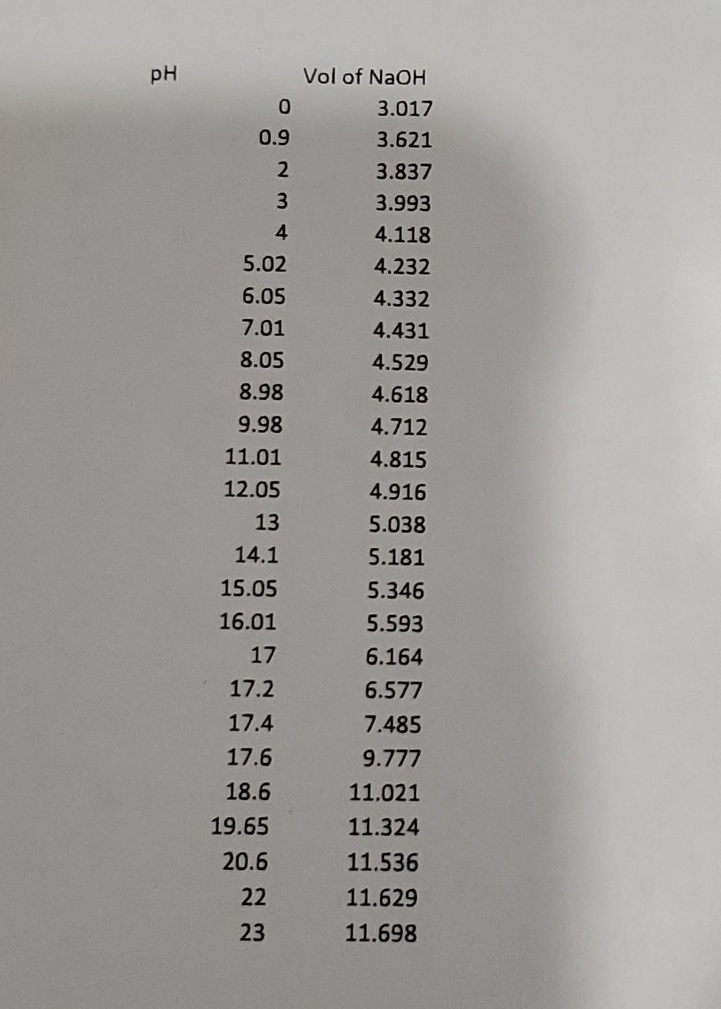 Solved (Eicept whers otherwise noved, 3 pis. for all blank, | Chegg.com