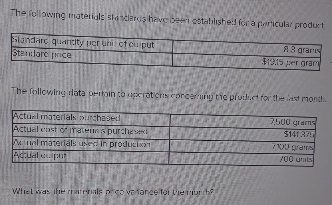 Solved The following materials standards have been | Chegg.com