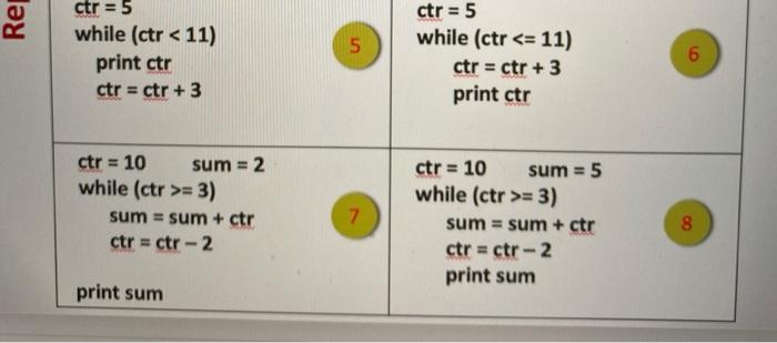Solved Rel ctr = 5 while (ctr