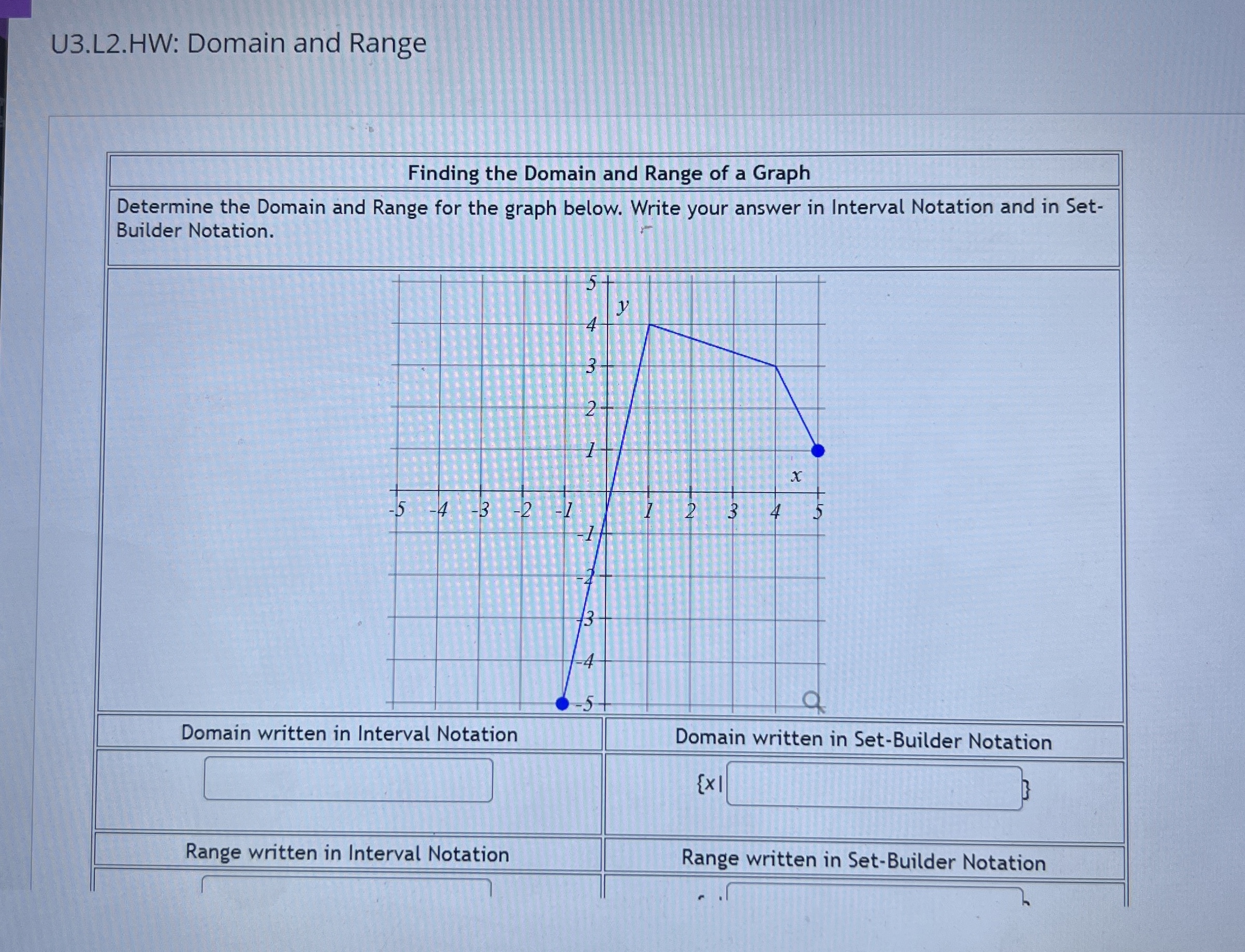 Solved Domain written in Interval NotationDomain written in | Chegg.com
