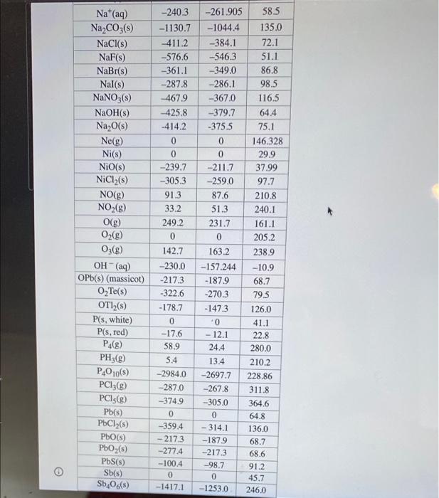 Solved Calculate the standard entropy change for the | Chegg.com