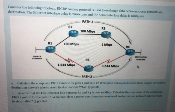 Consider the following topology. EIGRP routing | Chegg.com