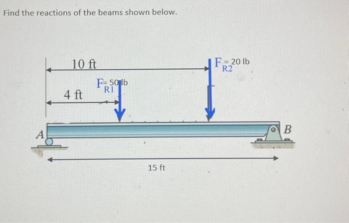 Solved Find the reactions of the beams shown below. | Chegg.com