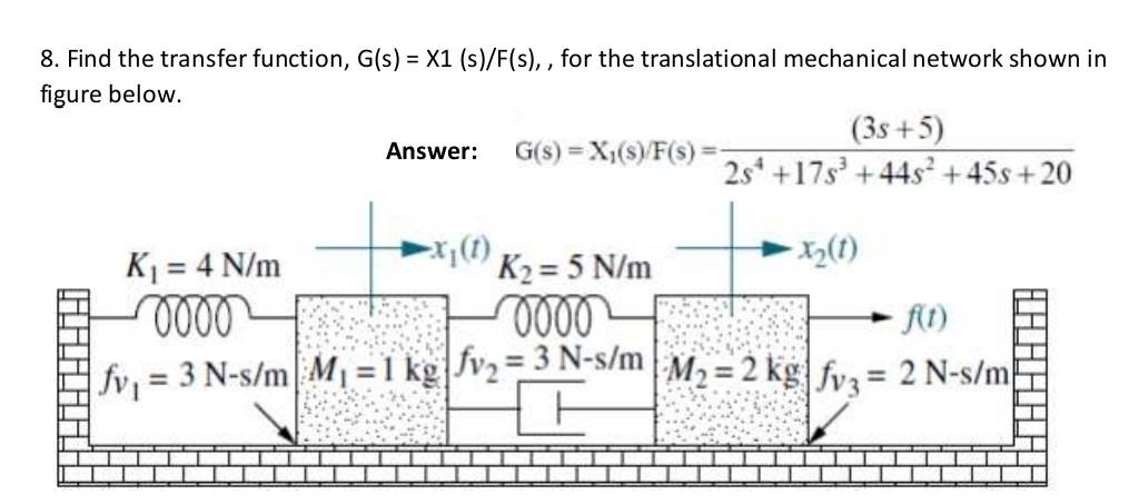 Solved 8. Find the transfer function, G(s) = X1 (s)/F(s), , | Chegg.com