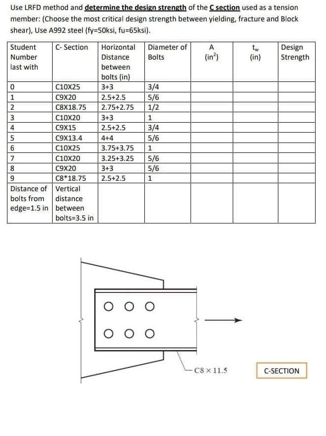 Solved C8x18.75 5.51| 8.00 x13.75 4.03 8.00 x11.5 3.37 8.00 | Chegg.com
