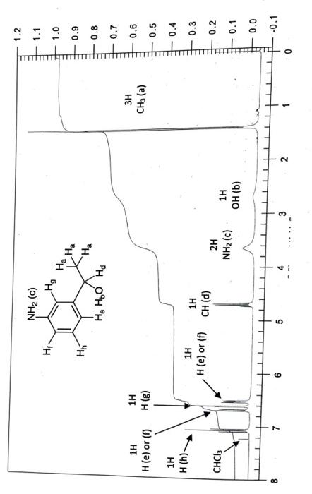 Solved Please help annotate the given H NMR spectra for the | Chegg.com