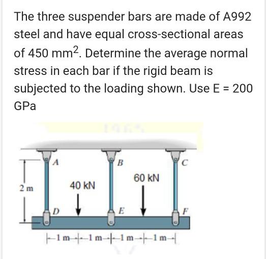 Solved The three suspender bars are made of A992 steel and | Chegg.com