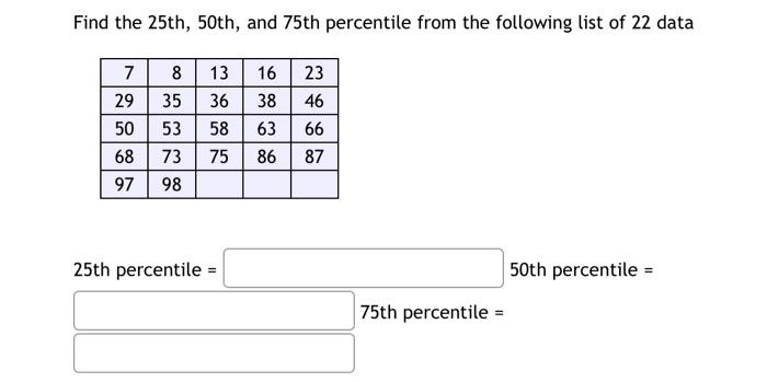 Find the 25th, 50th, and 75 th percentile from the | Chegg.com