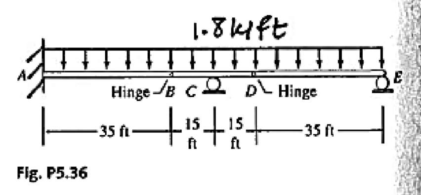 Solved Draw shear and bending moment diagrams and the | Chegg.com