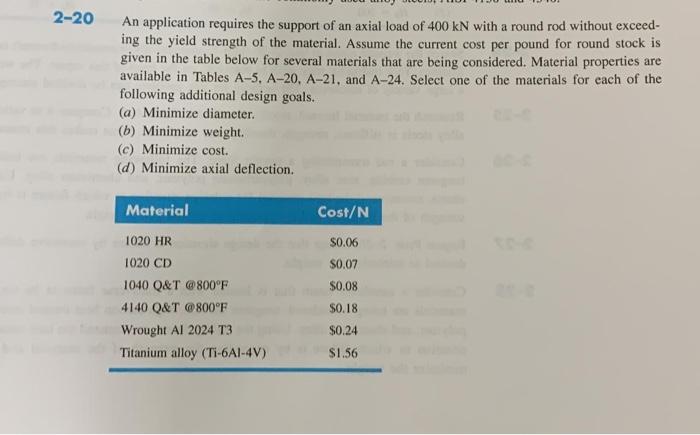 Solved An application requires the support of an axial load | Chegg.com