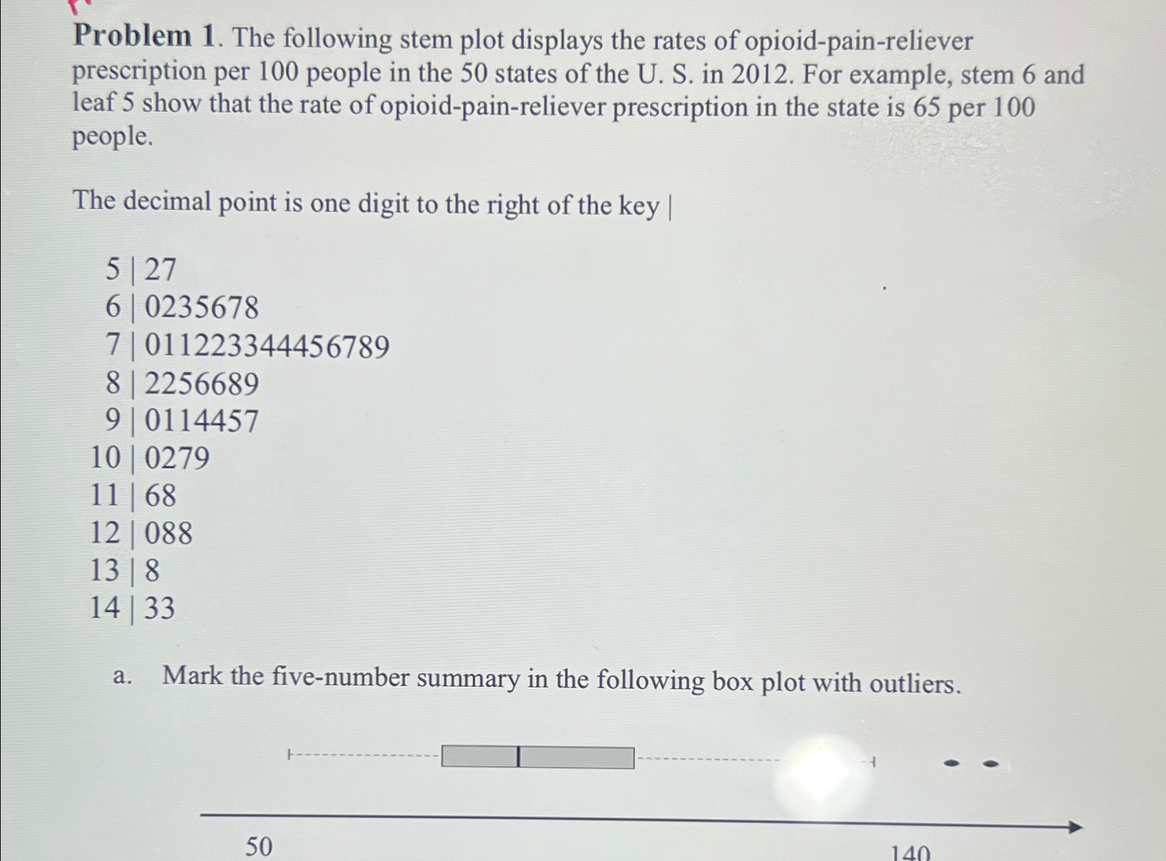 Solved Problem 1. ﻿The following stem plot displays the | Chegg.com