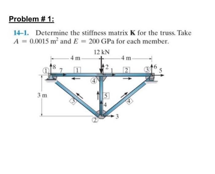 Solved 14-1. Determine the stiffness matrix K for the truss. | Chegg.com