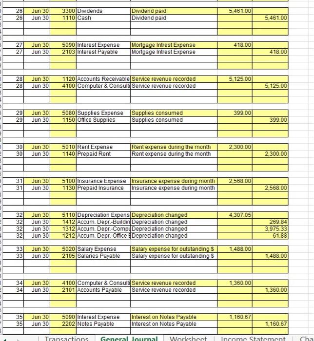 Solved A Byte of Accounting, Inc. General Journal Note: You | Chegg.com
