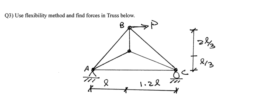 Solved Q3) ﻿Use flexibility method and find forces in Truss | Chegg.com