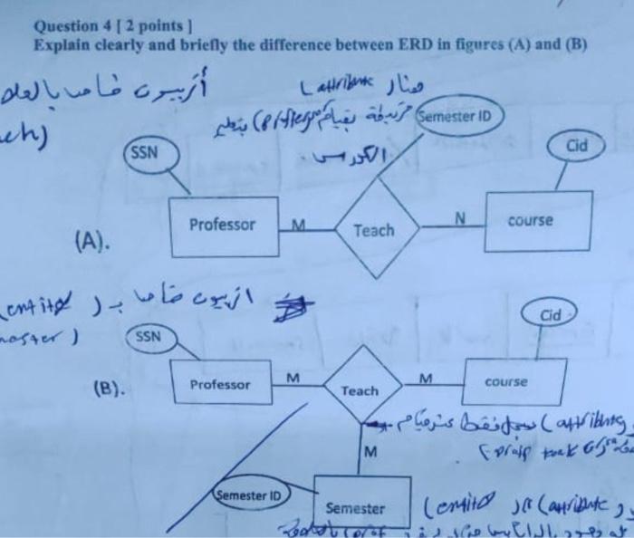 Solved Explain Clearly And Breifly The Diffrence Between Erd