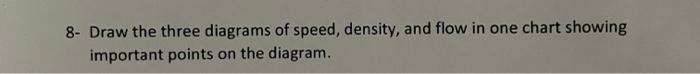 Solved 4- Draw a graph showing relationship between Speed | Chegg.com