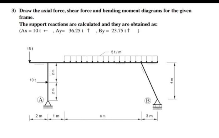 Solved 3) Draw the axial force, shear force and bending | Chegg.com