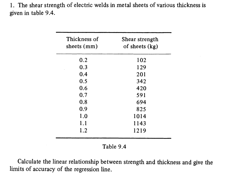 Solved The shear strength of electric welds in metal sheets | Chegg.com