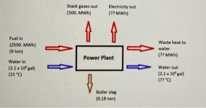 Solved Problem 12 [4 points total] Energy Balance A basic | Chegg.com