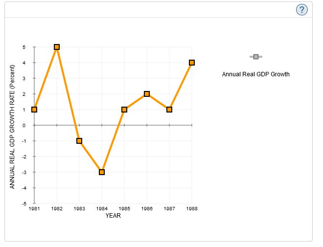 Solved This economy experienced a contraction in the years | Chegg.com