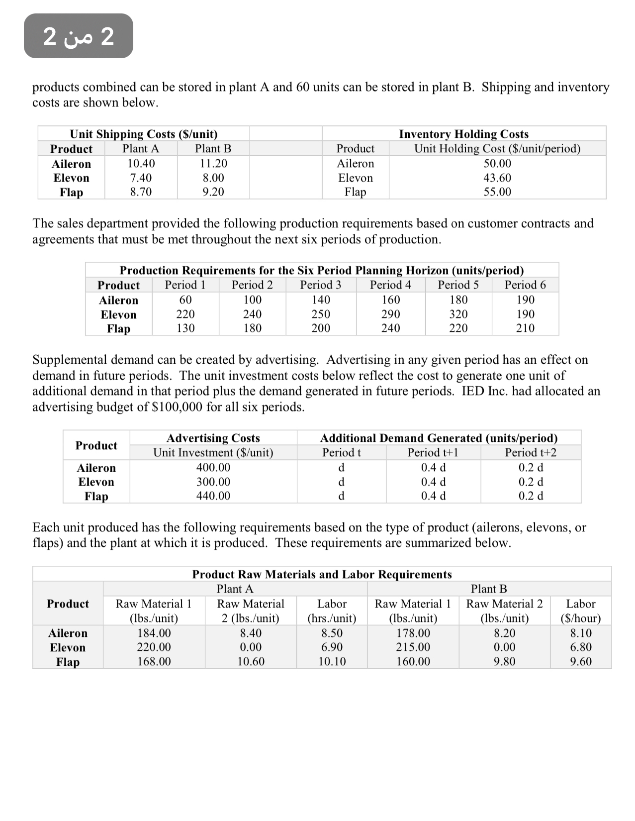 IE 222 - ﻿Industrial Operations Analysis -1-Case | Chegg.com