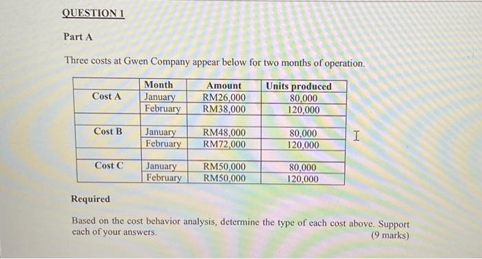 Solved Three costs at Gwen Company appear below for two | Chegg.com