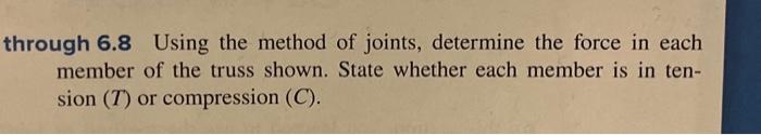 Solved Fig. P6.8through 6.8 Using the method of joints, | Chegg.com