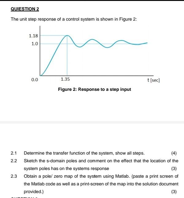 Solved The unit step response of a control system is shown | Chegg.com