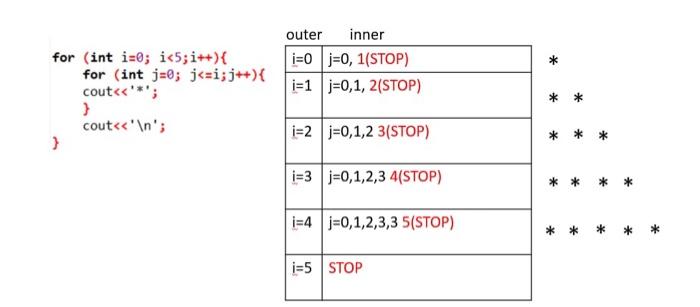 Solved repetition nested loophere i provide example include | Chegg.com