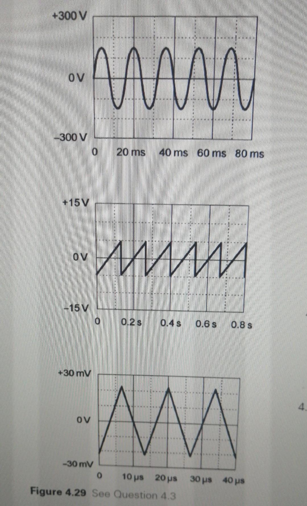 Solved Determine the frequency and peak-peak values of each | Chegg.com