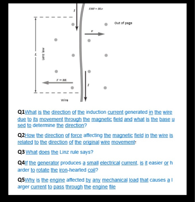 Solved EMER Out of page Lenz law Wire Q1What is the | Chegg.com