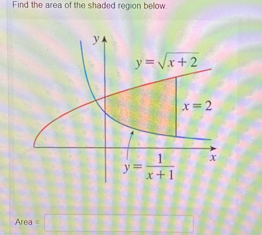 Solved Find the area of the shaded region below.Area = | Chegg.com
