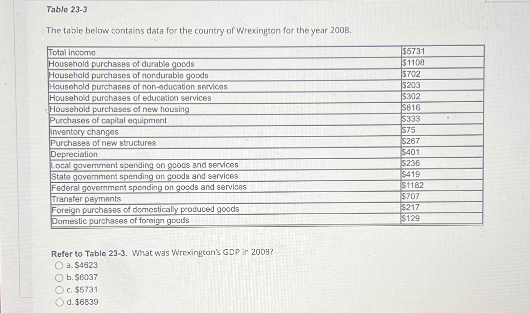 Solved Table 23-3The table below contains data for the | Chegg.com