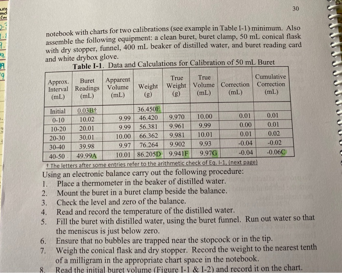 Solved (می) Exp2.cont. Table E2-3 Data and Calculations for | Chegg.com