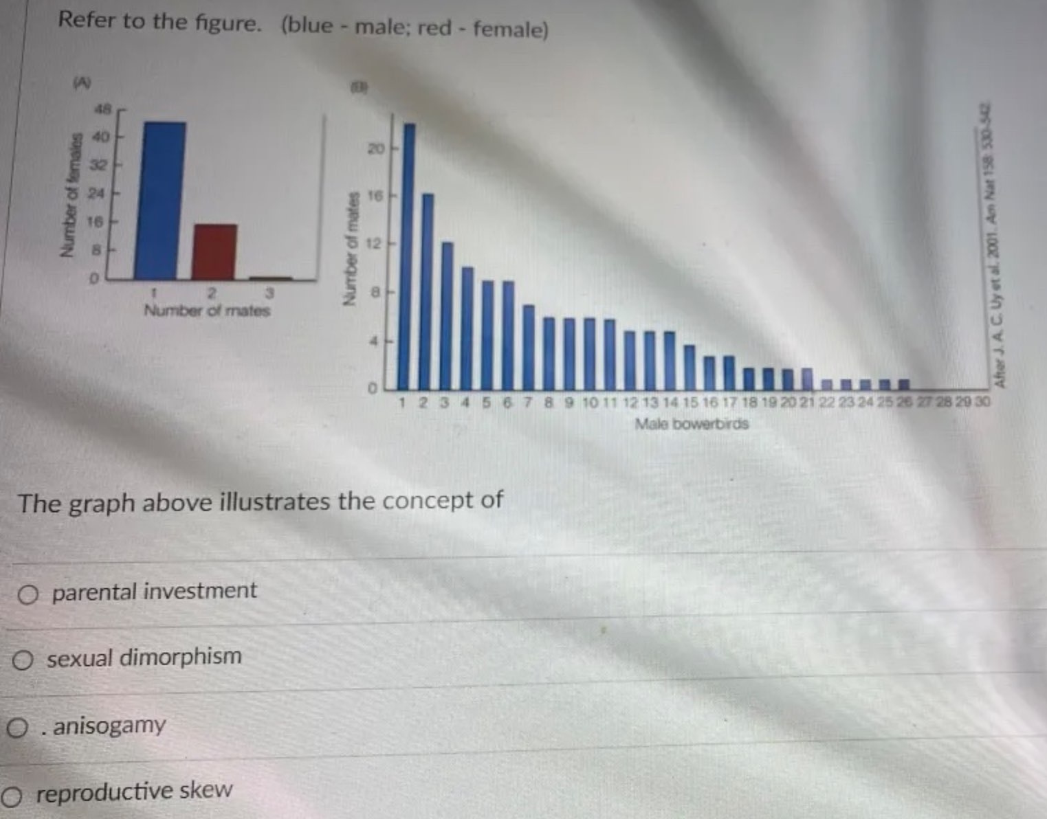 Solved Refer to the figure. (blue - ﻿male; red - | Chegg.com