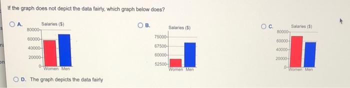 Solved The graph to the right compares teaching salaries of | Chegg.com