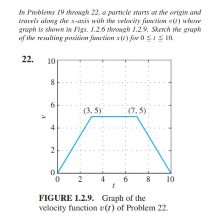 Solved In Problems 19 through 22, a particle starts at the | Chegg.com