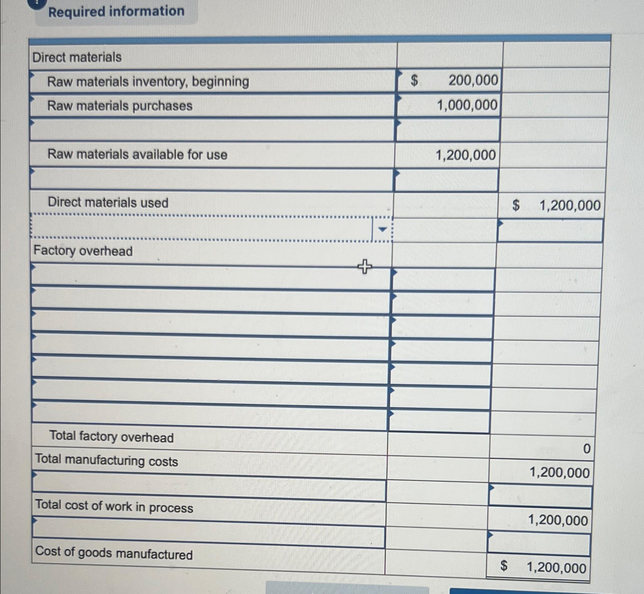 Solved Required information\table[[Direct materials],[Raw | Chegg.com