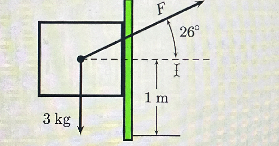 Solved 024 (part 1 ﻿of 3) 10.0 ﻿pointsA 3.0 ﻿kg block is | Chegg.com