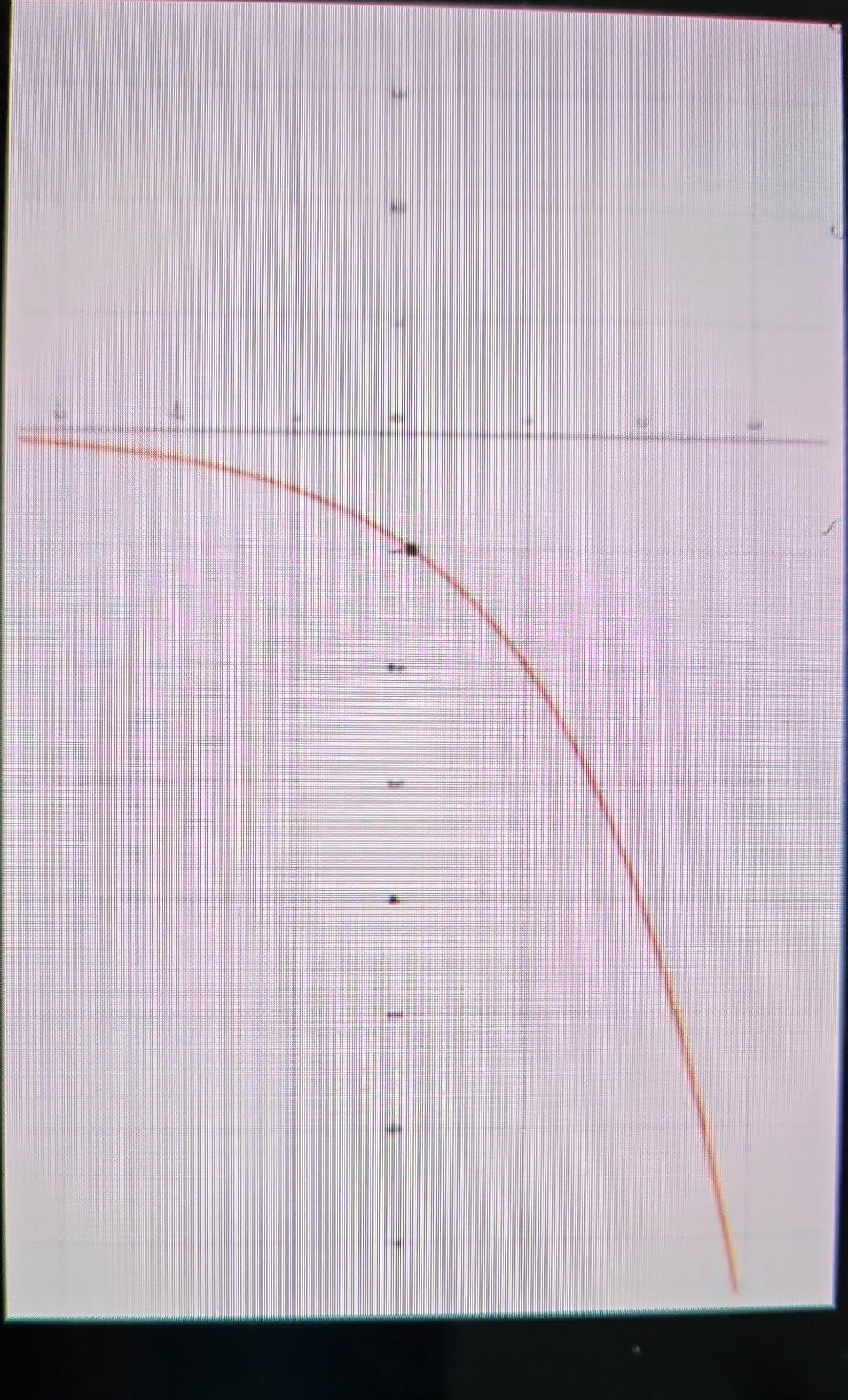 Solved 1. The graph for log3x is given below, use it to | Chegg.com