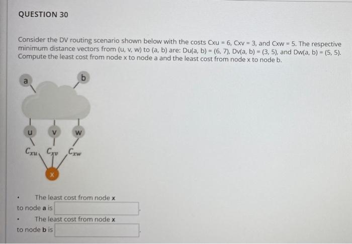 Solved Consider the DV routing scenario shown below with the | Chegg.com