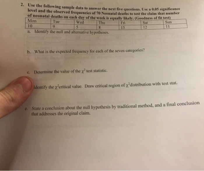 Solved Use the following sample data to answer the next five | Chegg.com
