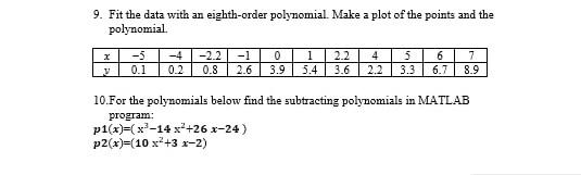 Solved 9. Fit the data with an eighth-order polynomial. Make | Chegg.com