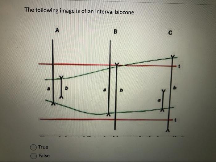 Solved The following image is of an interval biozone B с | Chegg.com