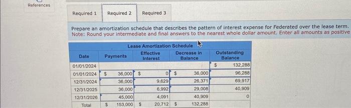 Federated Fabrications leased a tooling machine on | Chegg.com