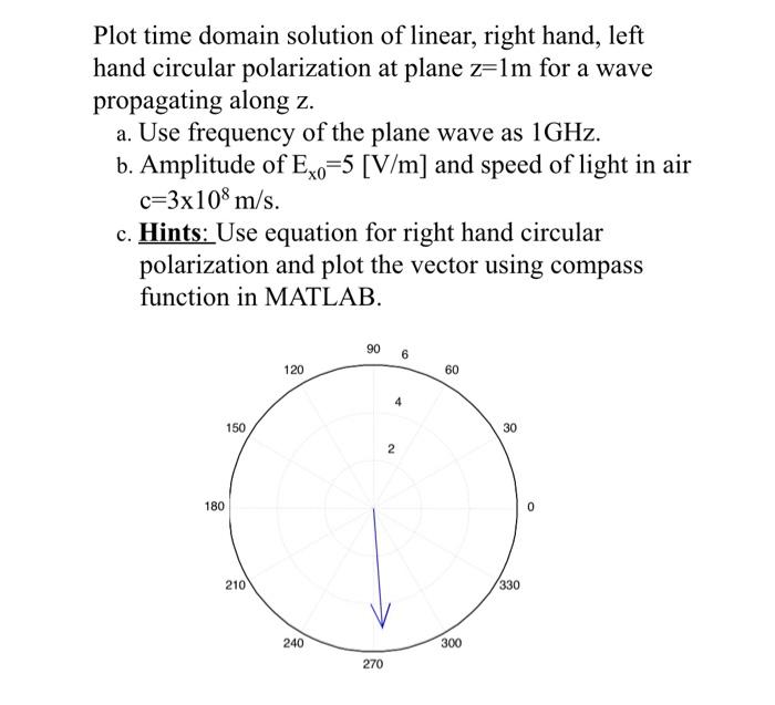 Solved Plot time domain solution of linear, right hand, left | Chegg.com