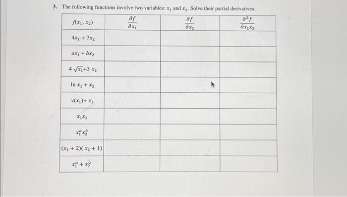 Solved 3. The following functions involve two variables: x1 | Chegg.com