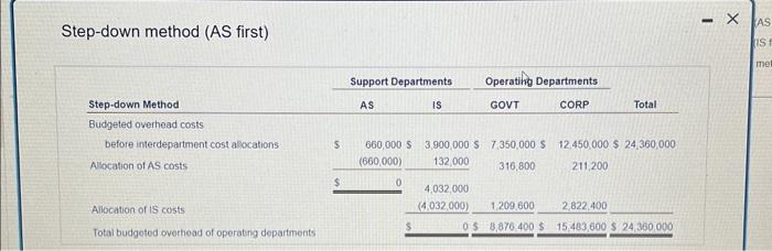 Solved Step-down method (IS first) Data | Chegg.com