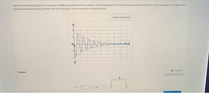 Solved Examine the following graph of a function modeling | Chegg.com